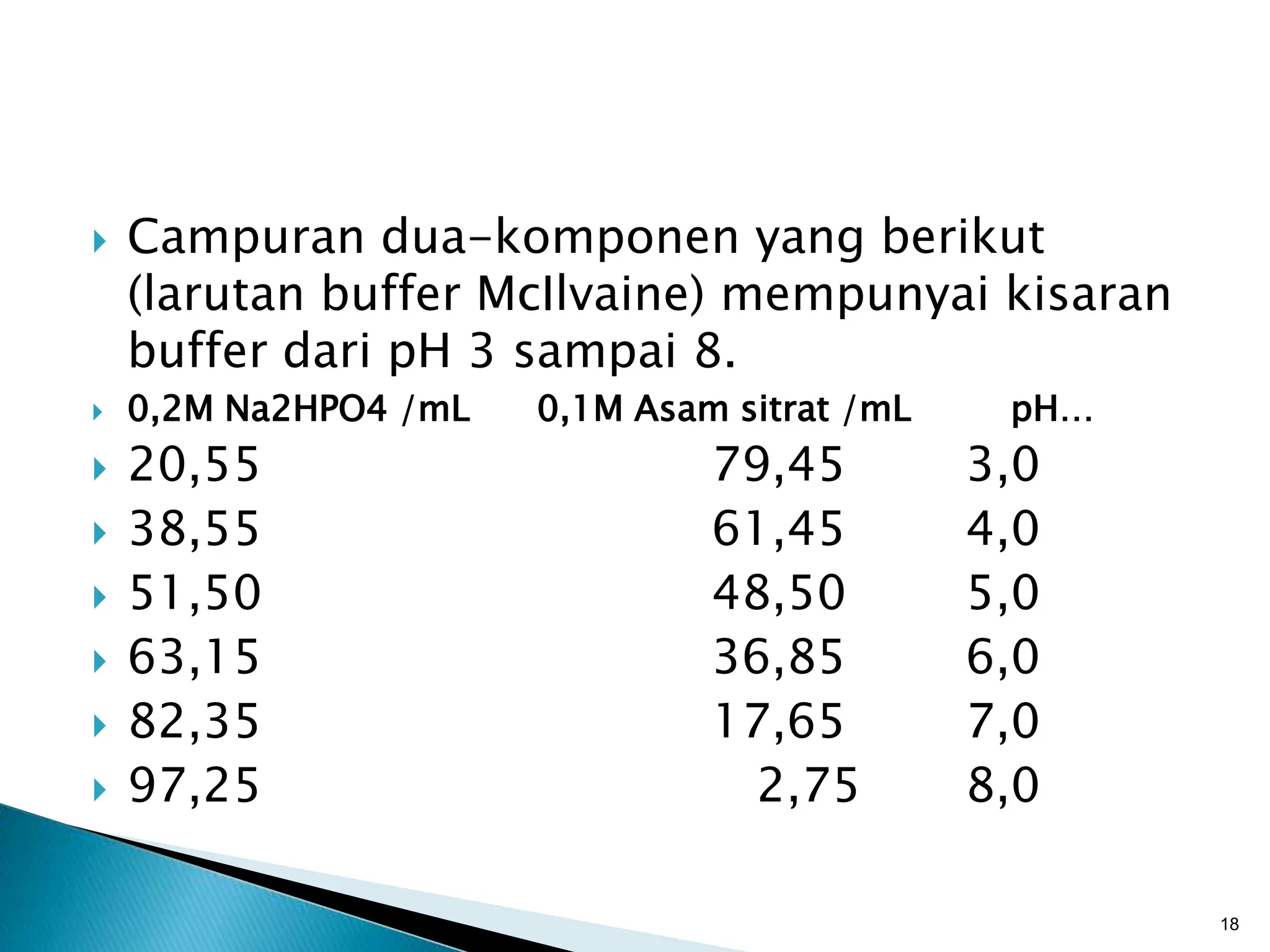 Pembuatan_Larutan_buffer kimia farmasi analisis | PPT