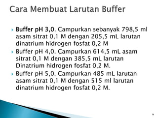 Pembuatan_Larutan_buffer kimia farmasi analisis | PPT