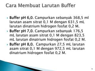 Pembuatan_Larutan_buffer kimia farmasi analisis | PPT