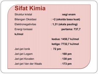 Pembuatan magnesium ppt | PPTX