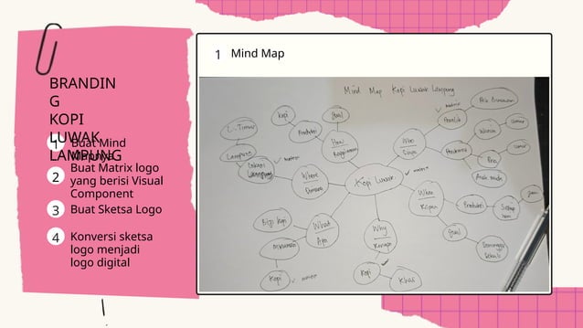 Materi Pembuatan Mind Map Logo dan brand.pptx