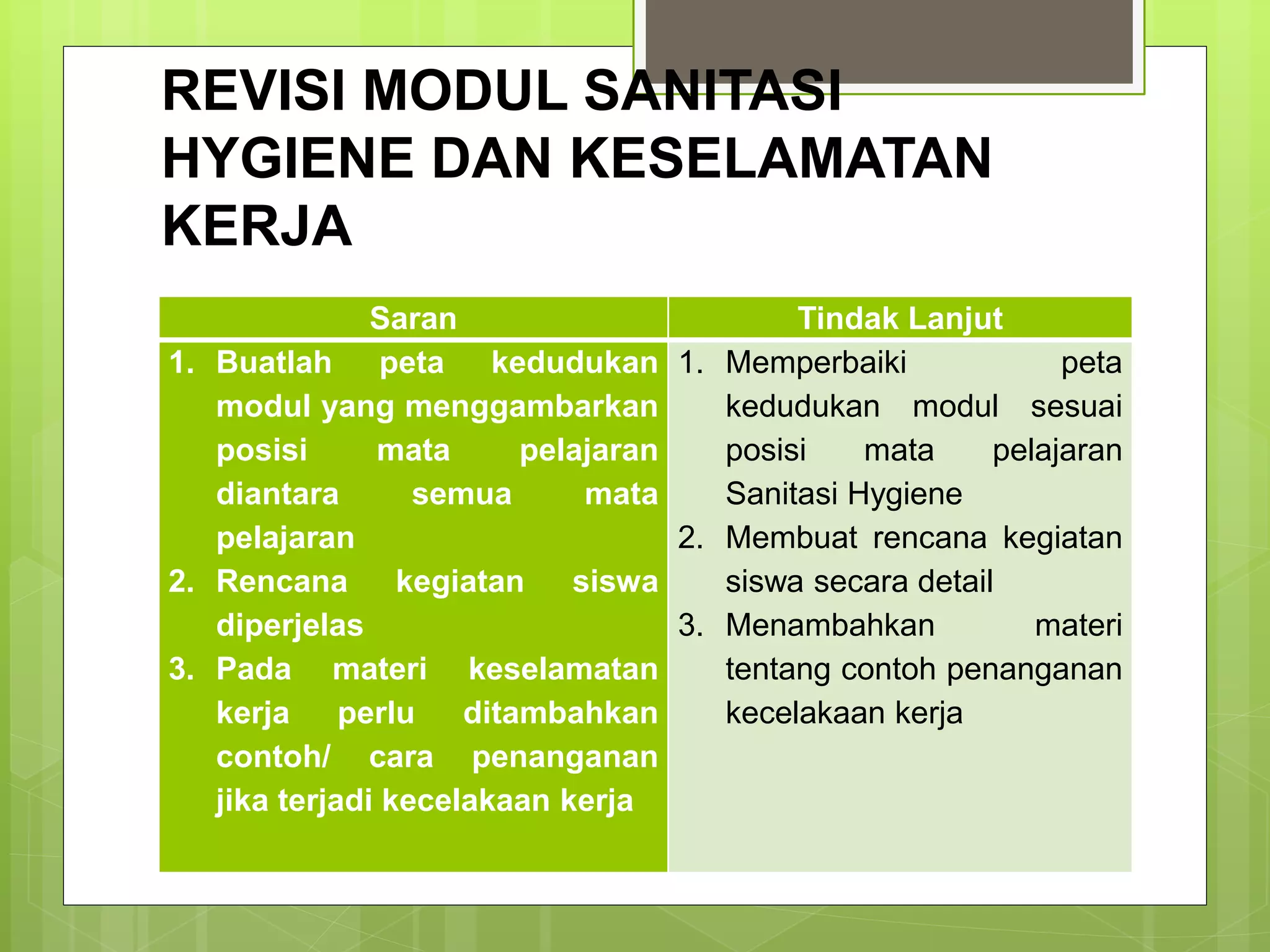 Pembuatan Modul Sanitasi Hygiene dan Keselamatan | PPTX