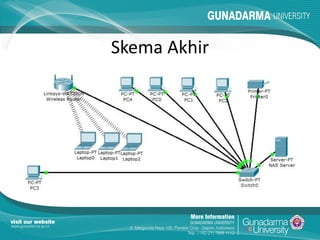 Pembuatan network attached storage dengan sistem operasi freeNAS | PDF