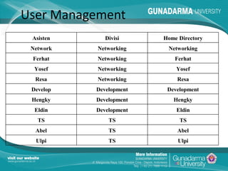 Pembuatan network attached storage dengan sistem operasi freeNAS | PDF