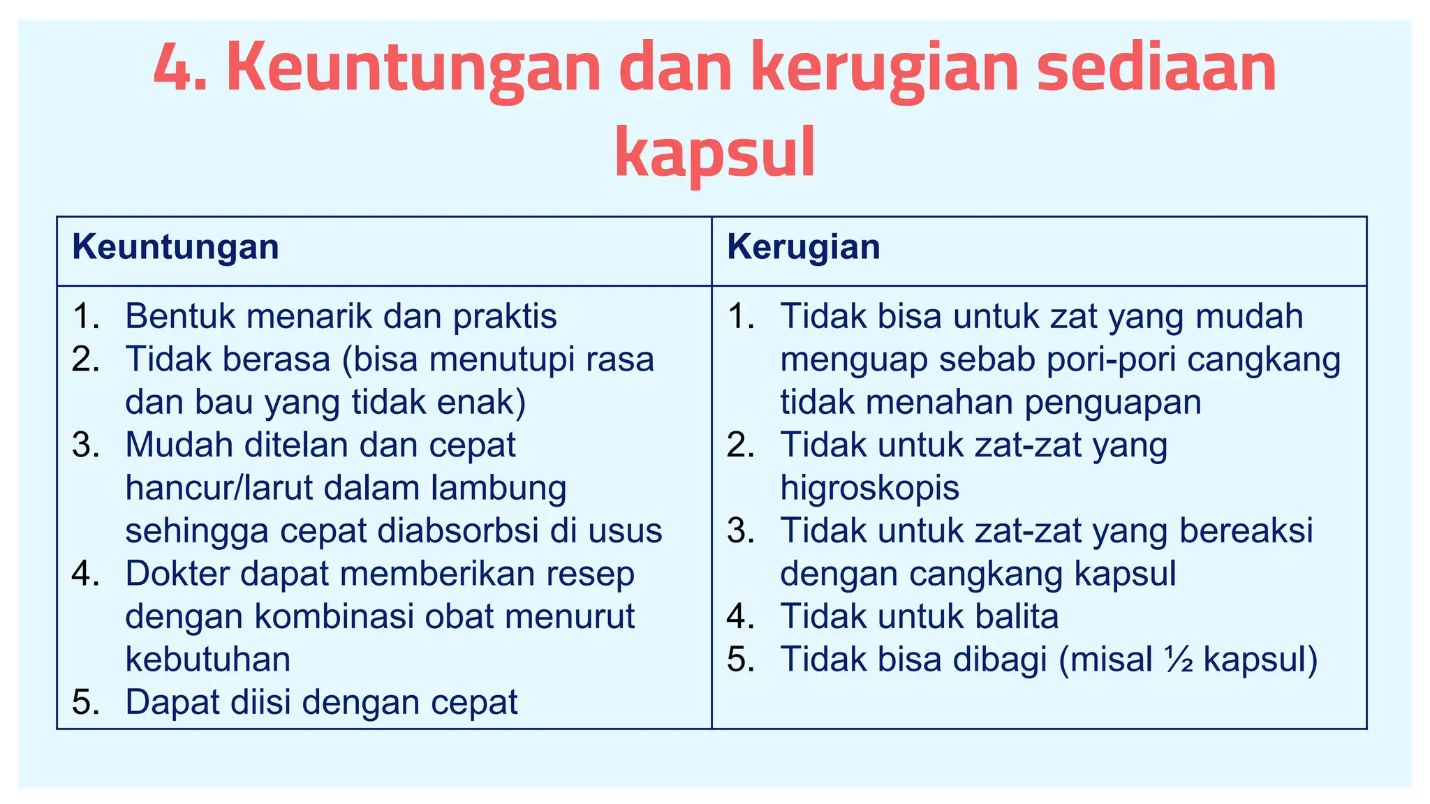 Pembuatan Obat Solid dan Semisolid.pptx