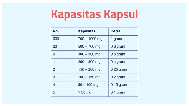 Pembuatan Obat Solid dan Semisolid.pptx