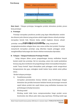 proses pembuatan prototype produk barang/jasa.pdf
