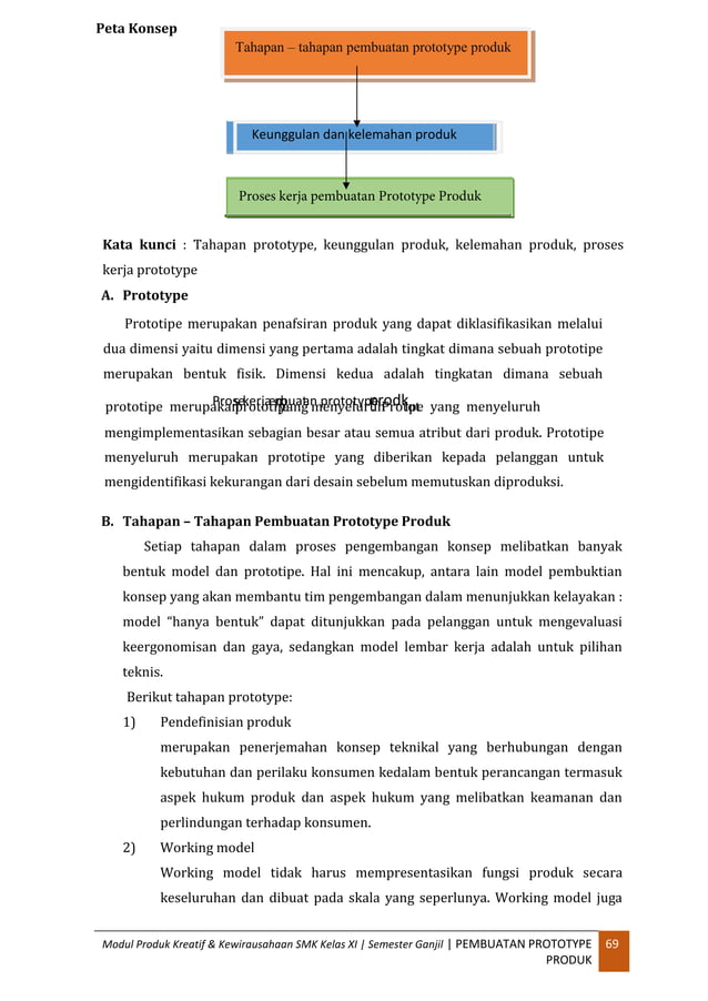 proses pembuatan prototype produk barang/jasa.pdf