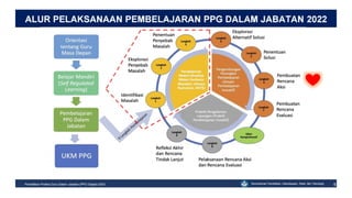 Pembuatan Rencana Aksi untuk Program PPPG Dalam Jabatan.pptx
