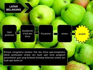 Pembuatan serbuk sari buah apel | PPT