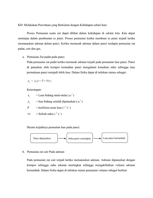 Pembuatan skema es puter | PDF