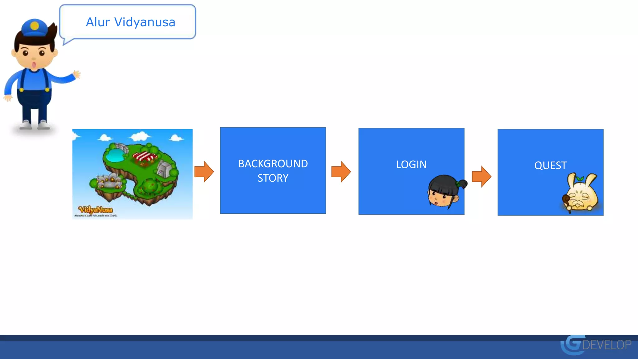 Pembuatan Storyboard Game | PPTX