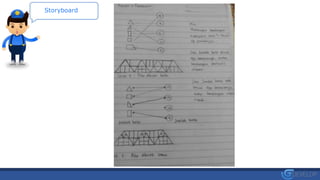 Pembuatan Storyboard Game | PPTX
