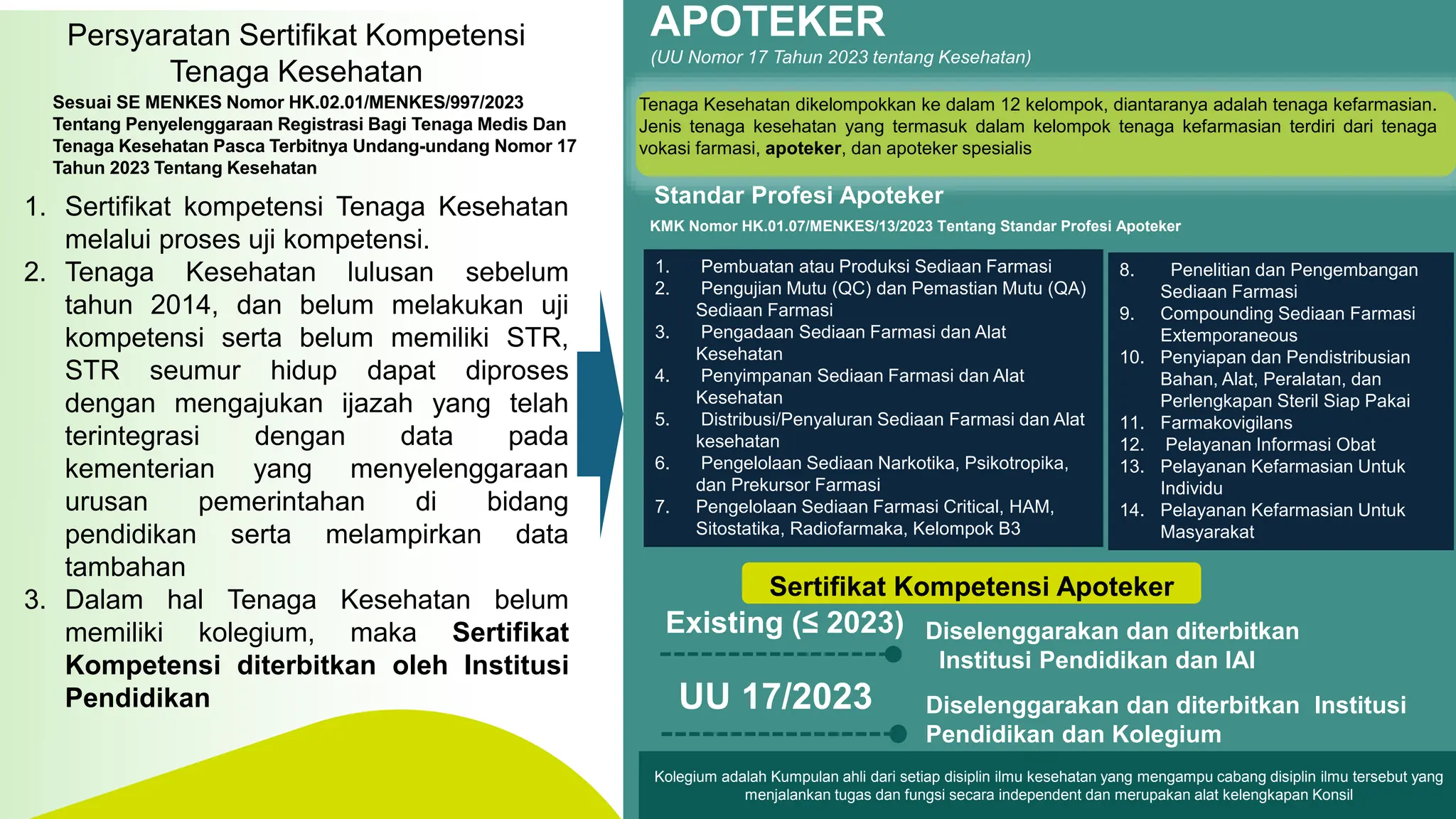 PEMBUATAN STR BAGI APOTEKER PASCA UU 17-2023.pptx