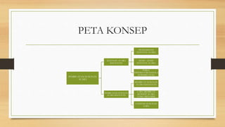 PEMBUATAN SUSUNAN ACARA.pptx