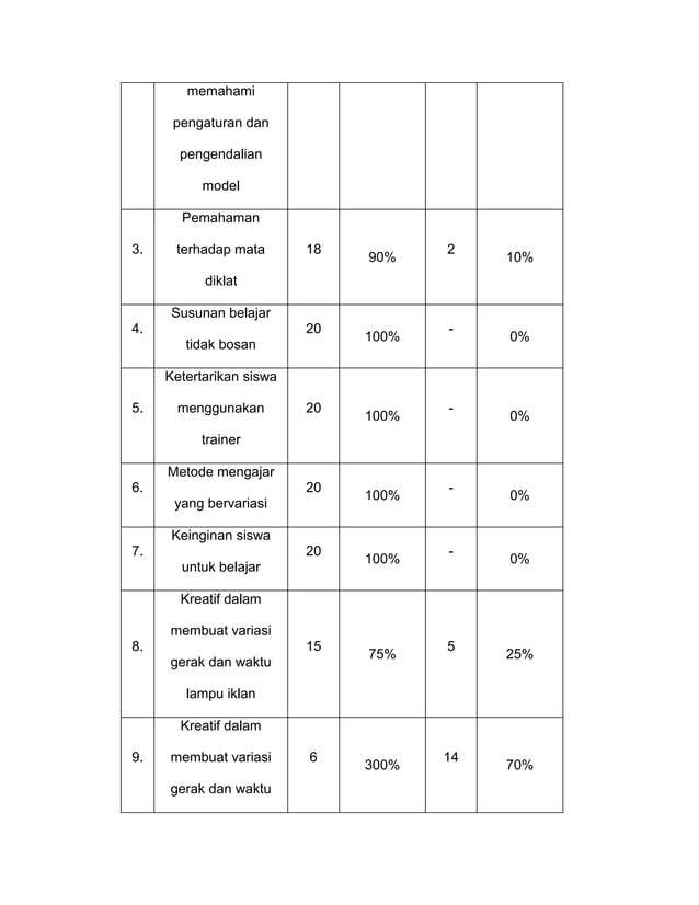 Pembuatan trainer input output mikroprosesor sebagai pengajaran praktik ...