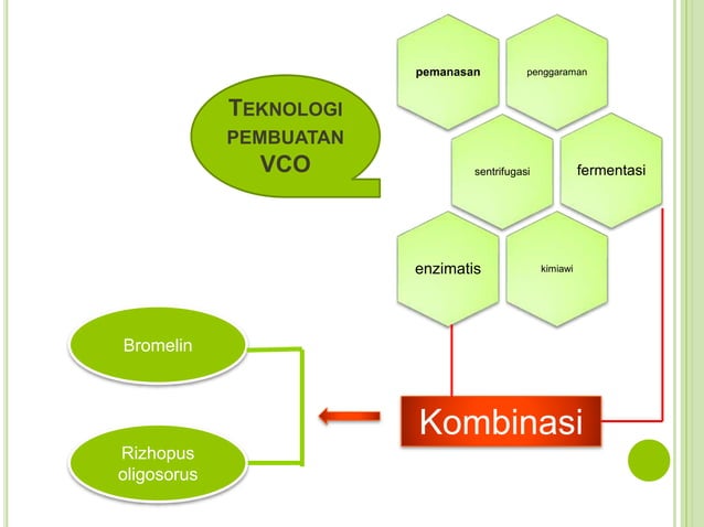 seminar hasil penelitiam pembuatan vco.pptx