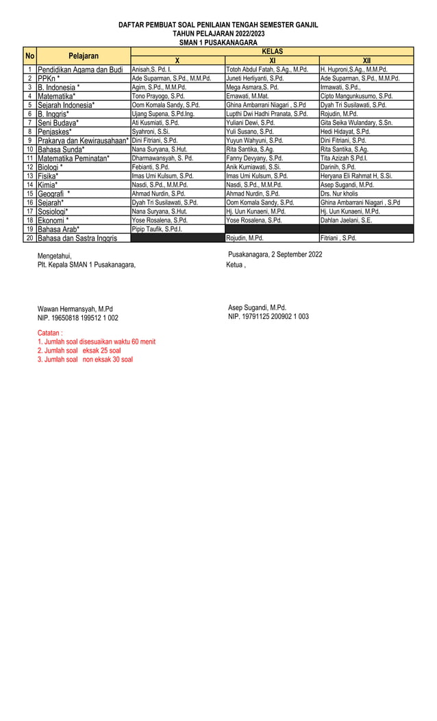 pembuat soal penilaian tengah semester ganjil.pdf