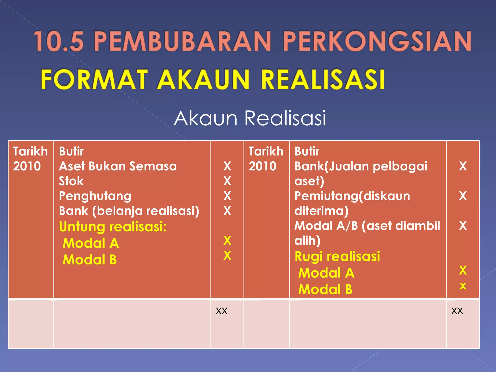 Pembubaran perkongsian | PPT