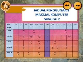 Pembudayaan ict di sekolah | PPSX