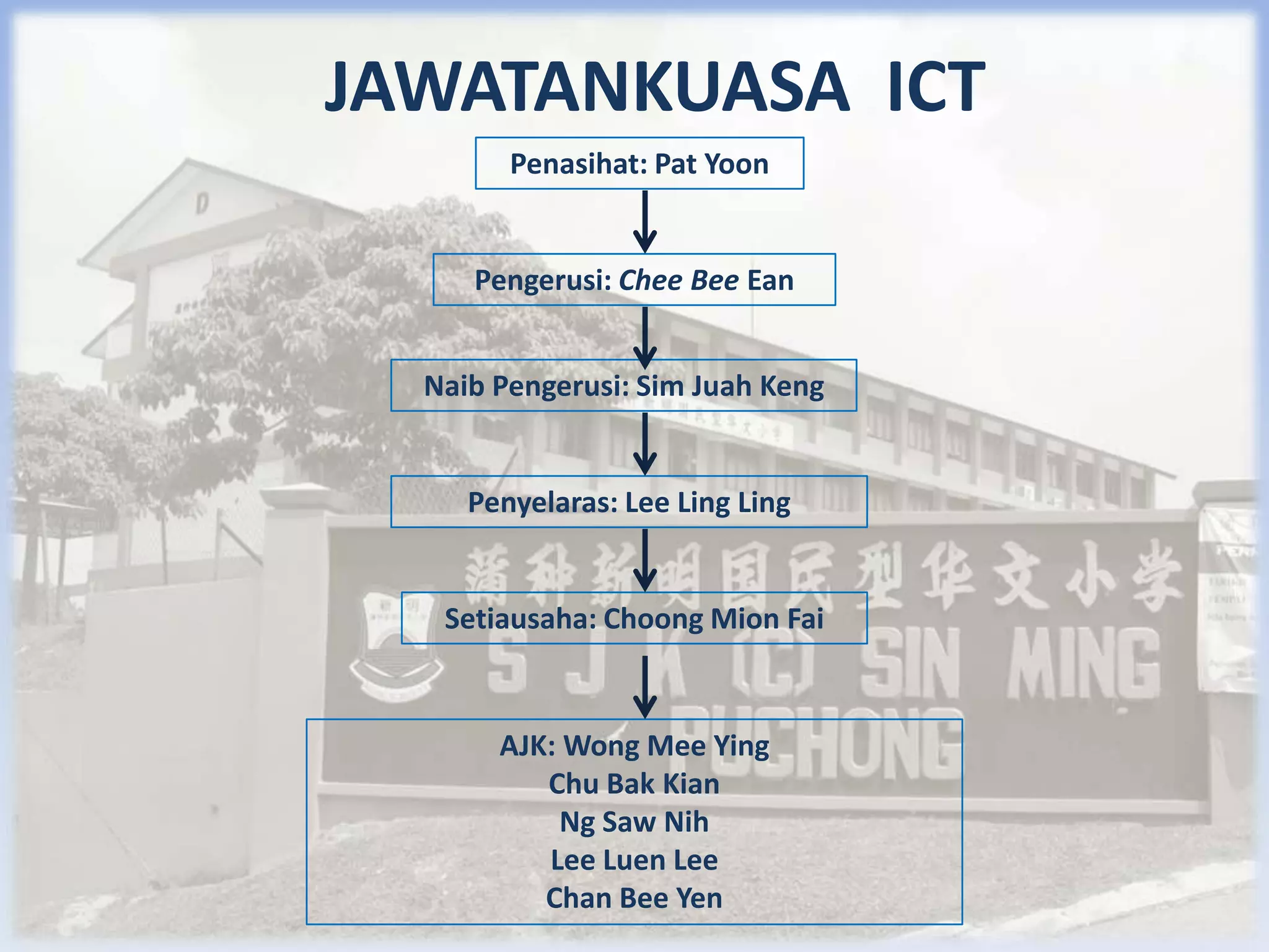 Pembudayaan ict sekolah | PPTX