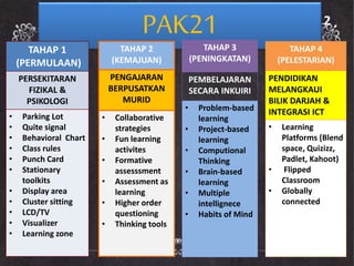Pembudayaan pak 21 gb review | PPTX