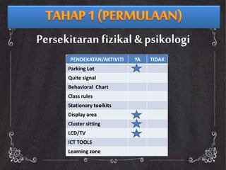 Pembudayaan pak 21 gb review | PPTX