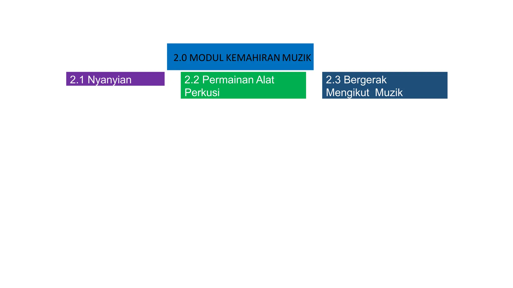 PEMBUGARAN DSKP DAN PBD PENDIDIKAN MUZIK 2021-converted.pptx
