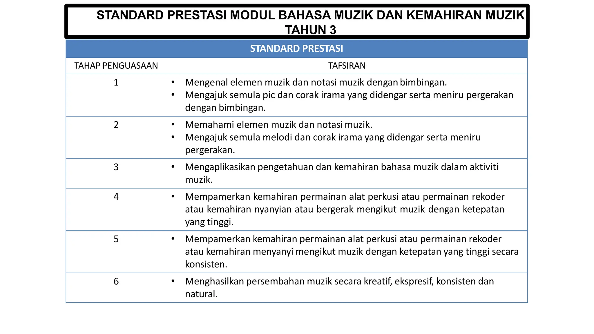 PEMBUGARAN DSKP DAN PBD PENDIDIKAN MUZIK 2021-converted.pptx
