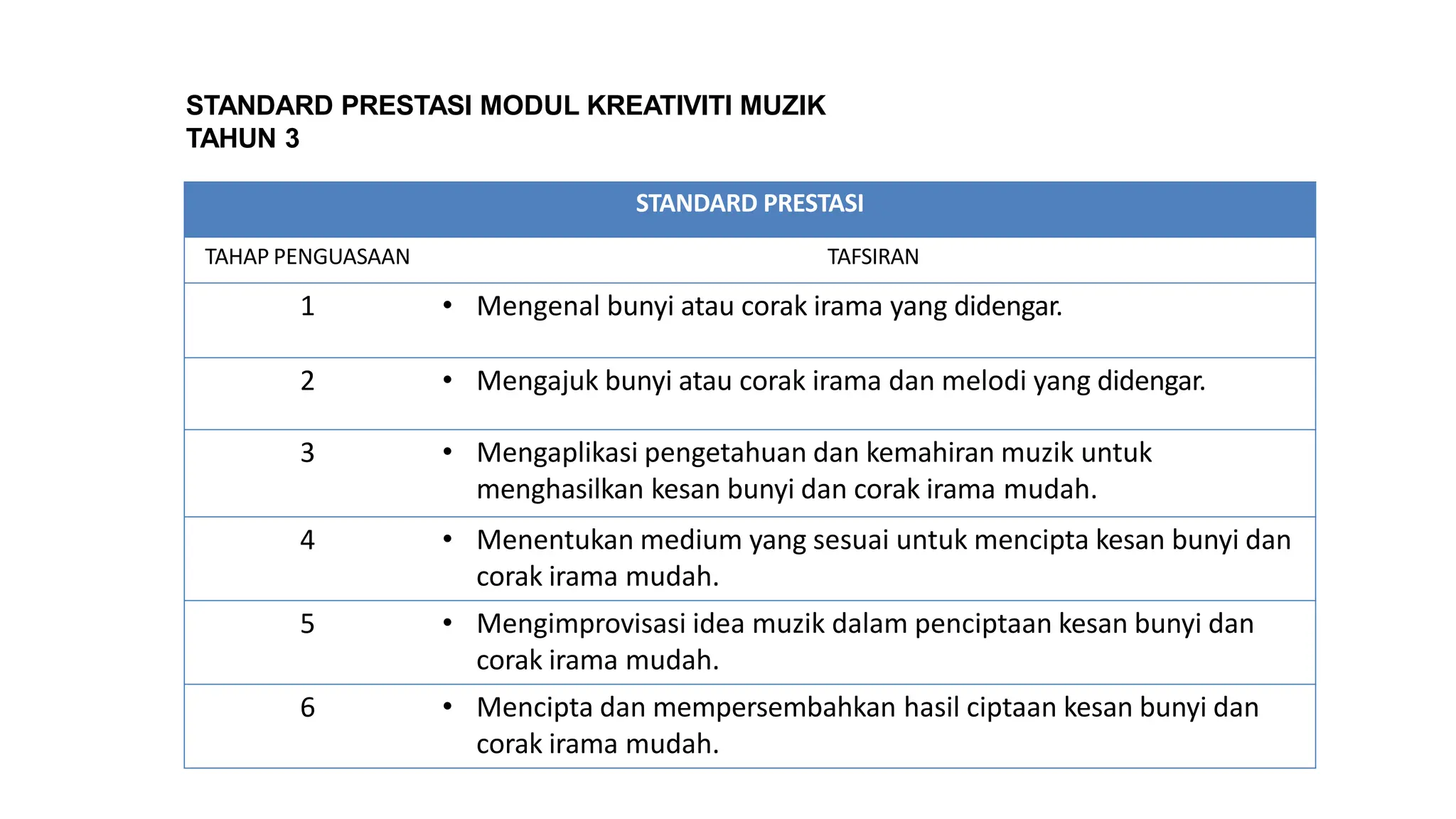 PEMBUGARAN DSKP DAN PBD PENDIDIKAN MUZIK 2021-converted.pptx