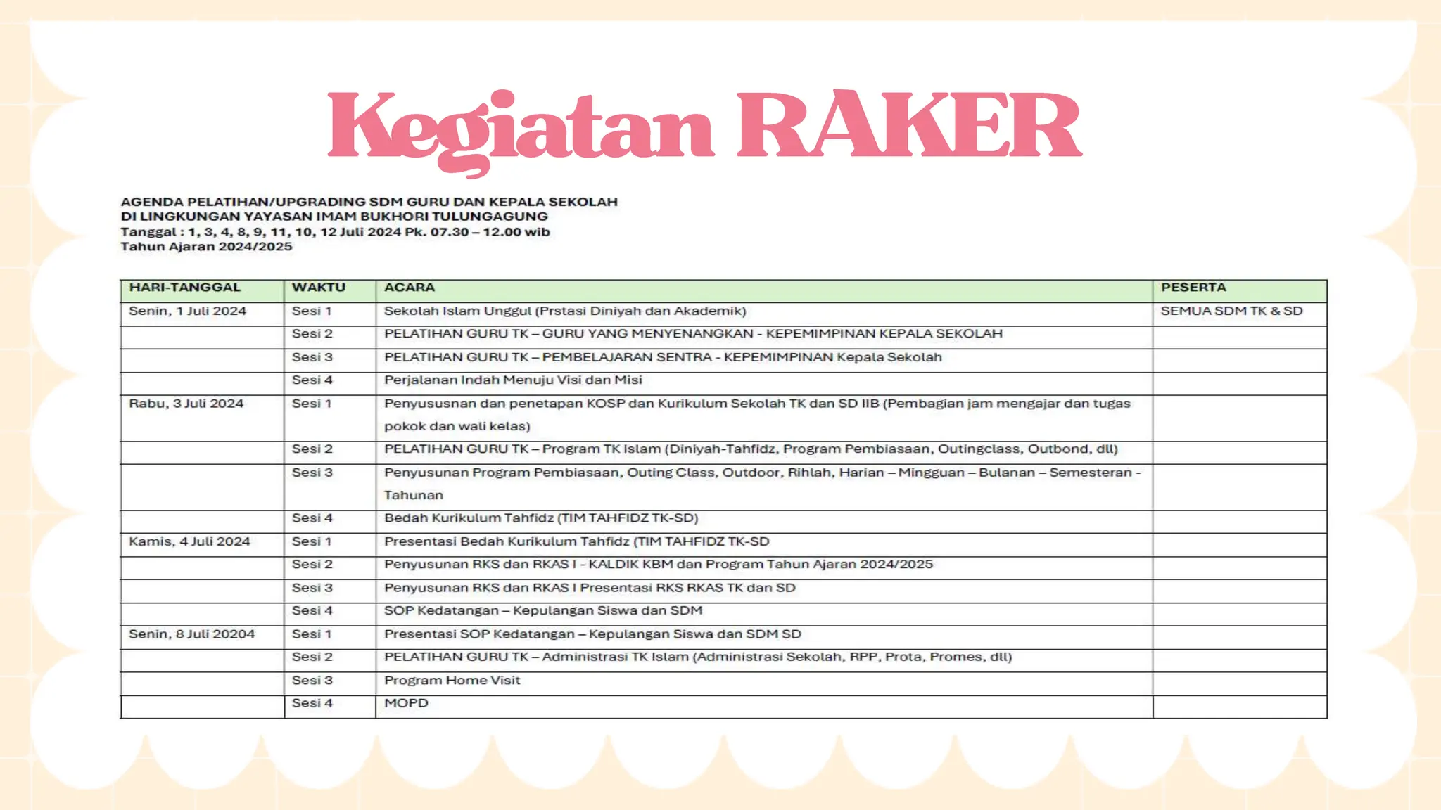 PEMBUKAAN dan ATURAN SD ISLAM RAKER 2024.pptx