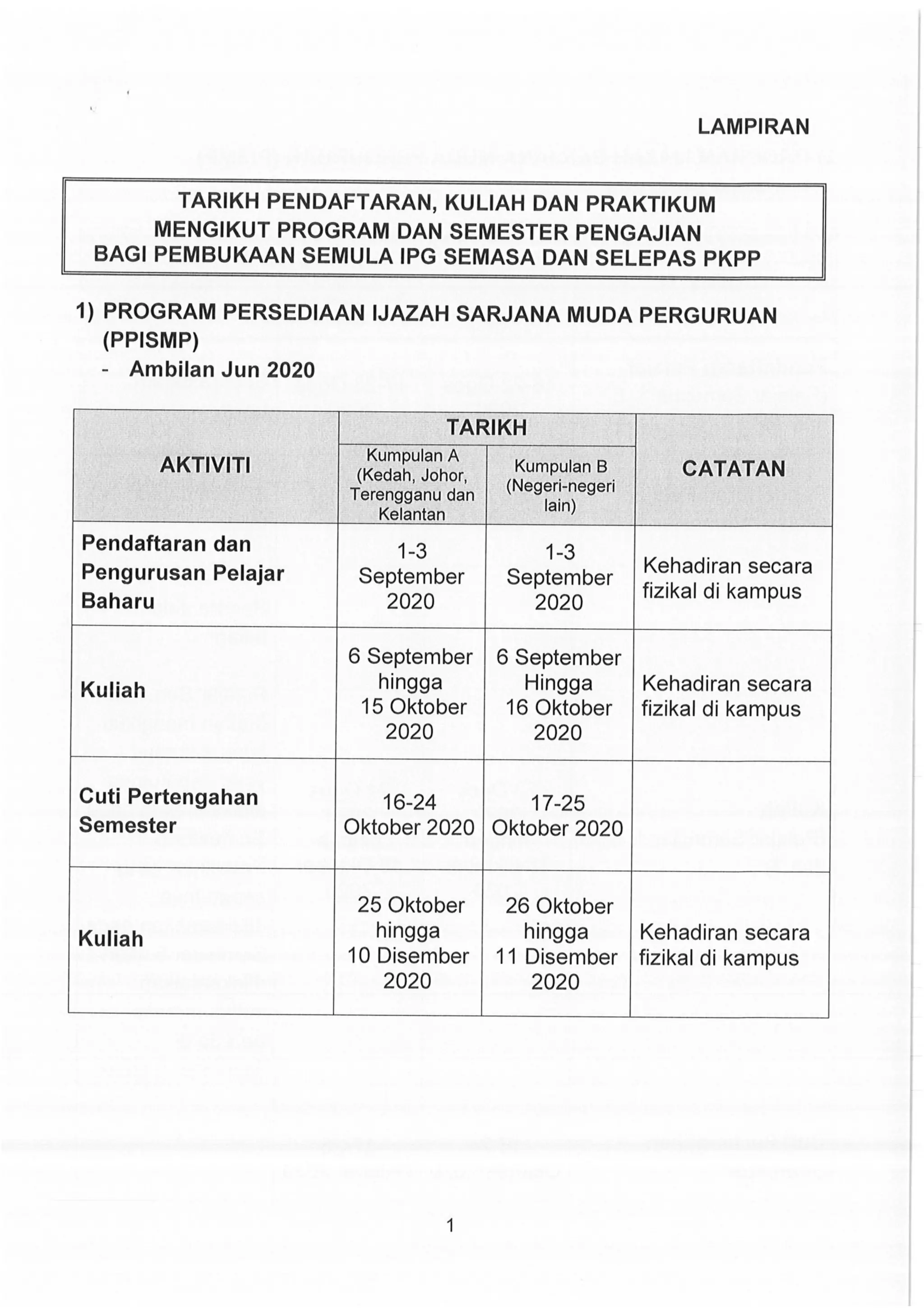 Pembukaan semula ipg kpm semasa dan selepas pkpp 001 (2020 ...