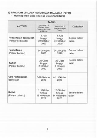 Pembukaan semula ipg kpm semasa dan selepas pkpp 001 (2020 ...