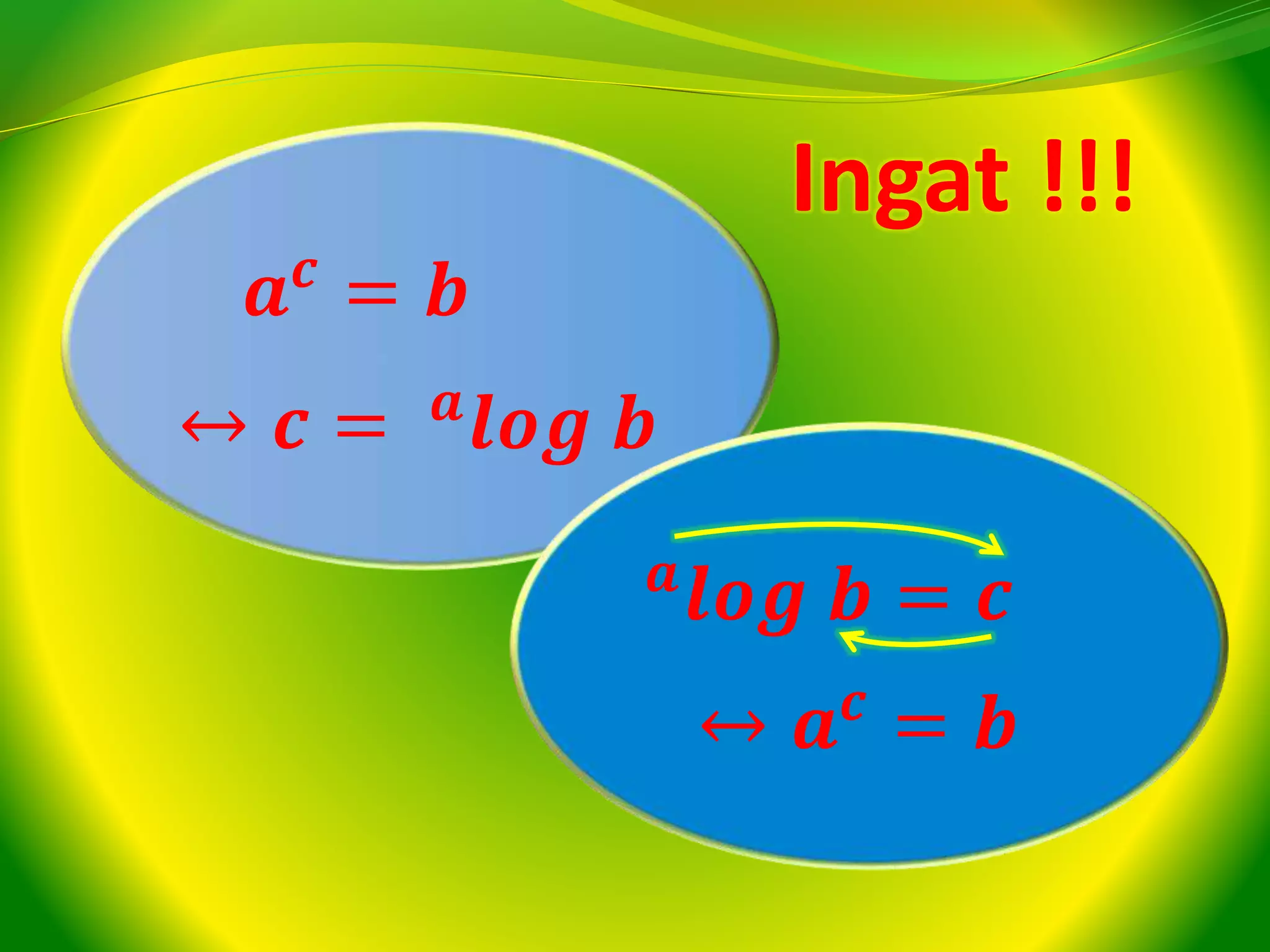 Pembuktian sifat sifat logaritma | PPTX