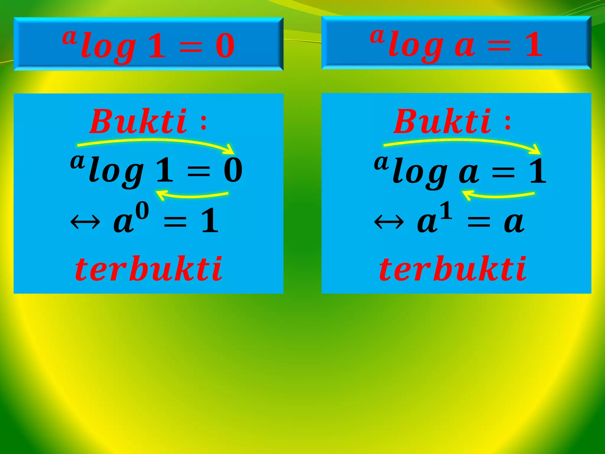 Pembuktian sifat sifat logaritma | PPTX