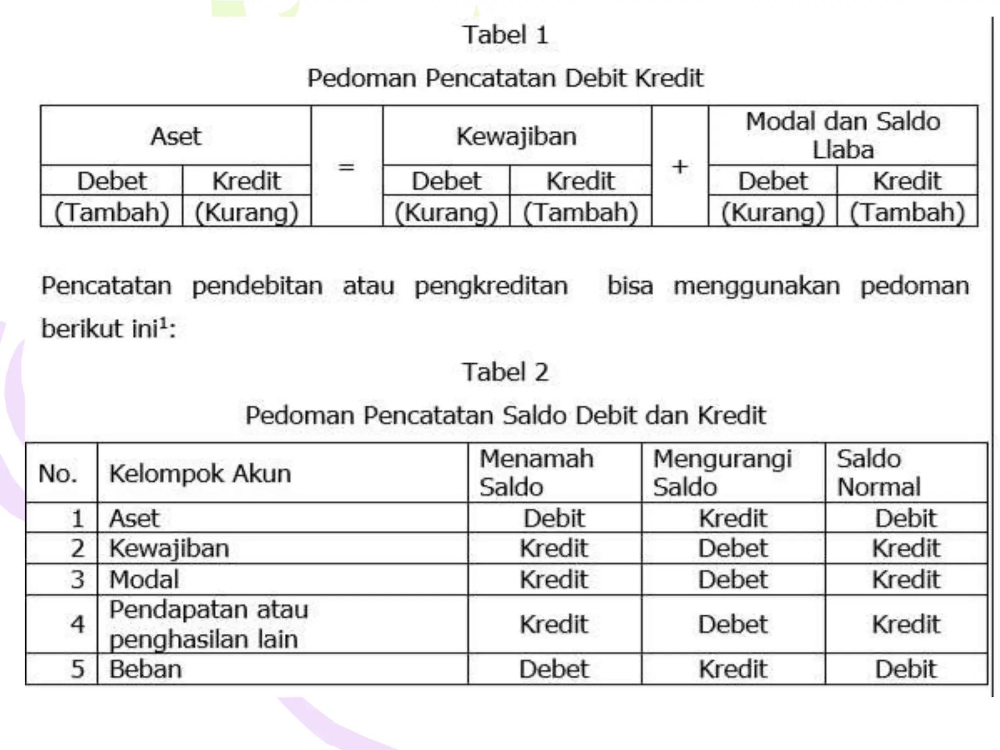 Pencatatan Keuangan Sederhana untuk UMKM .ppt