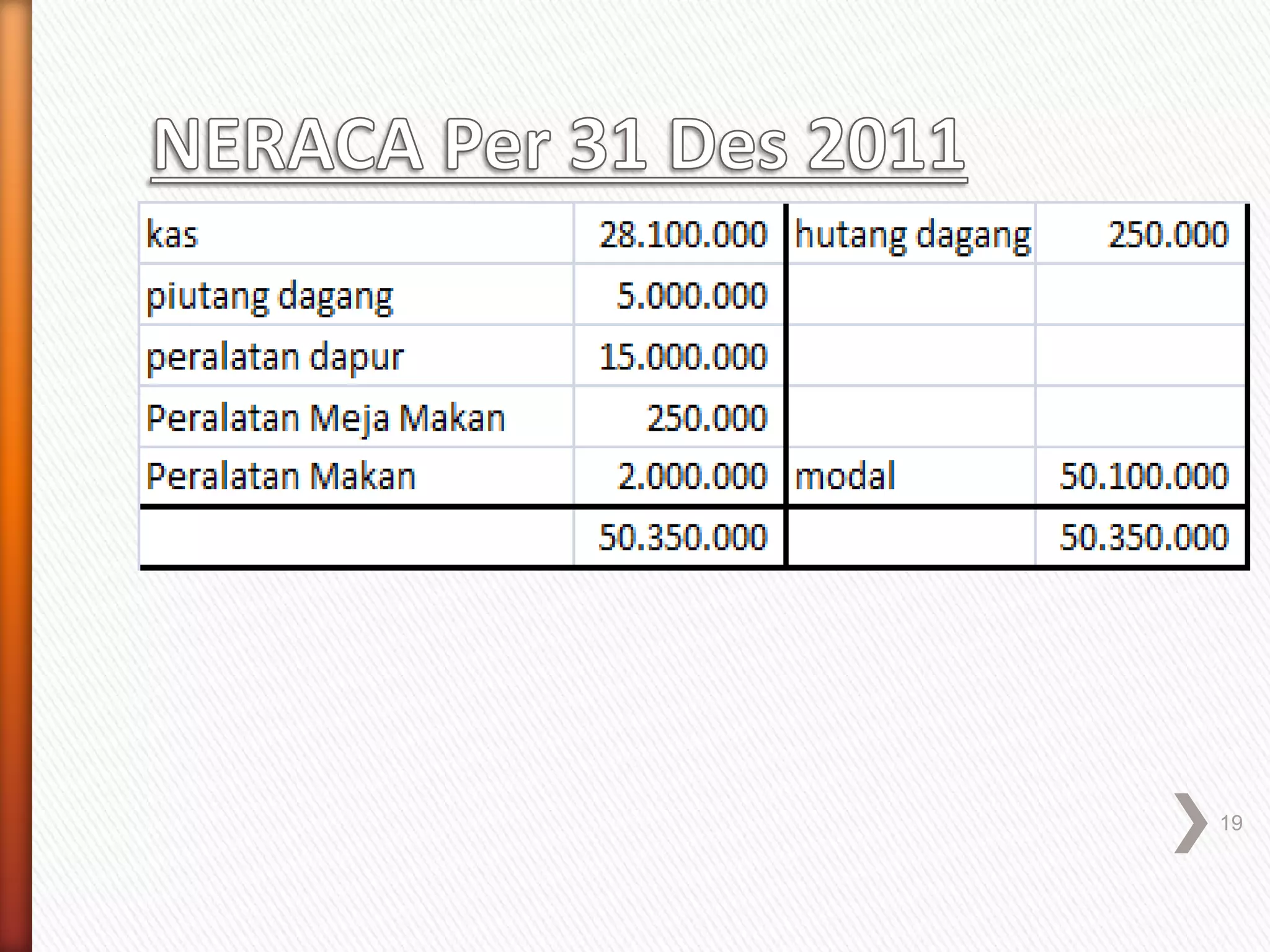 Pembukuan sederhana untuk usaha kecil | PPTX