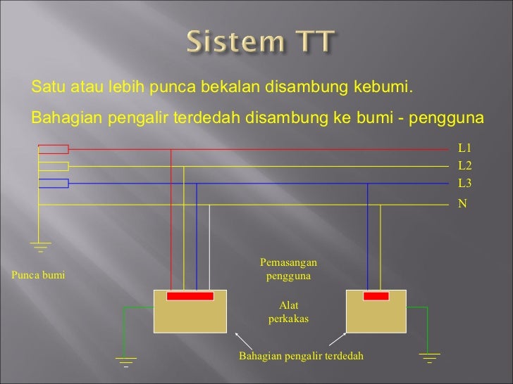 SISTEM PEMBUMIAN SISTEM PEMBUMIAN