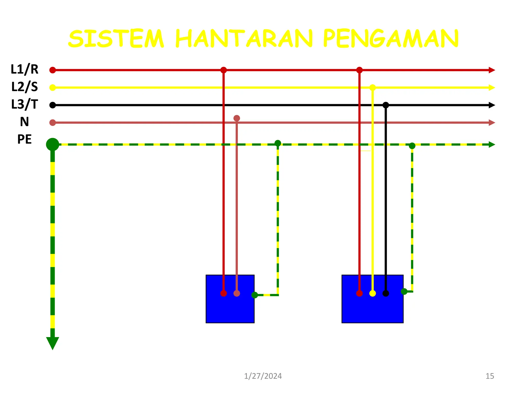 penjelasana dan keterangan PEMBUMIAN .pptx