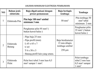 penjelasana dan keterangan PEMBUMIAN .pptx