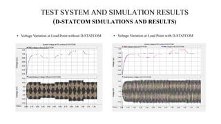 VOLTAGE SAG AND SWELL ALLEVIATION IN DISTRIBUTION NETWORK USING CUSTOM POWER DEVICES; D-STATCOM ...