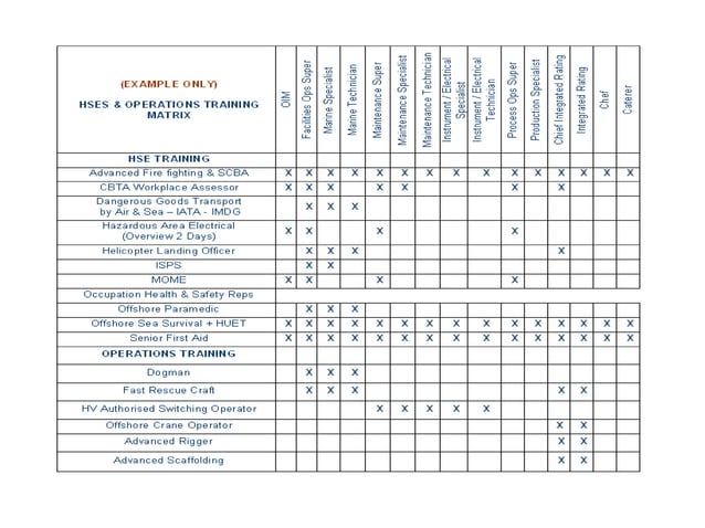 principles of event management