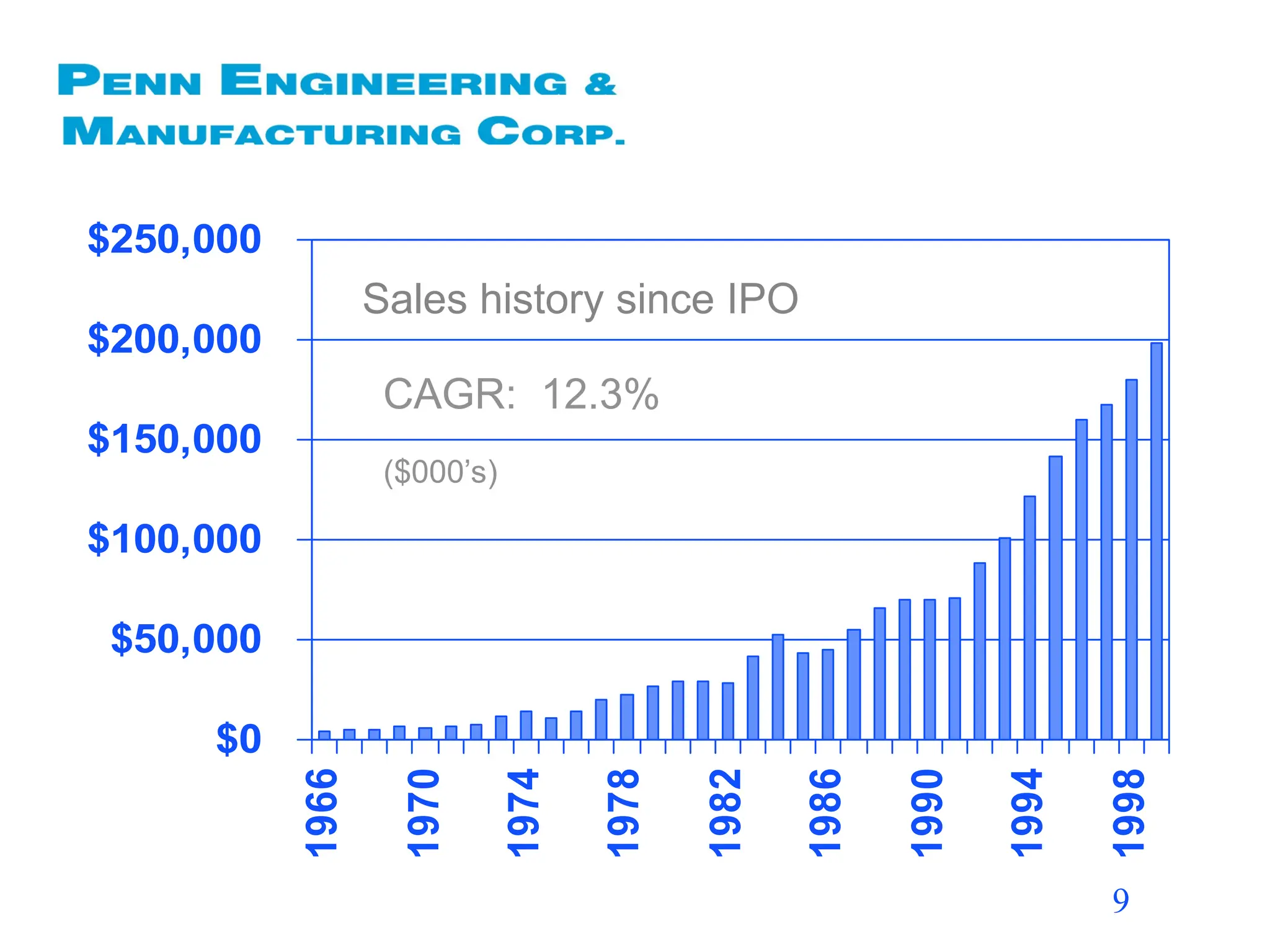 PEM Corporate details Presentation 0005.PPT