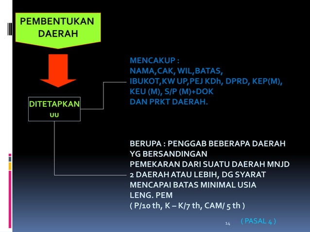 Konsep Dasar Administrasi Pemerintah Daerah | PPTX