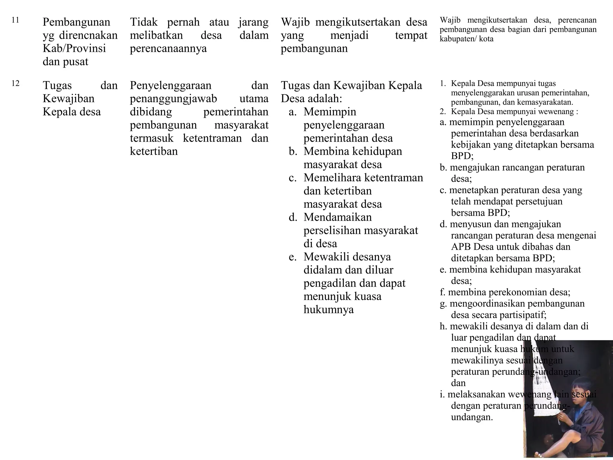 Pemerintah Desa Dan Kelurahan | PPT