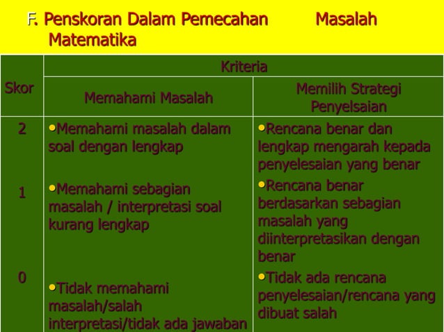 pemecahan-masalah-dalam-pembelajaran-matematika.ppt