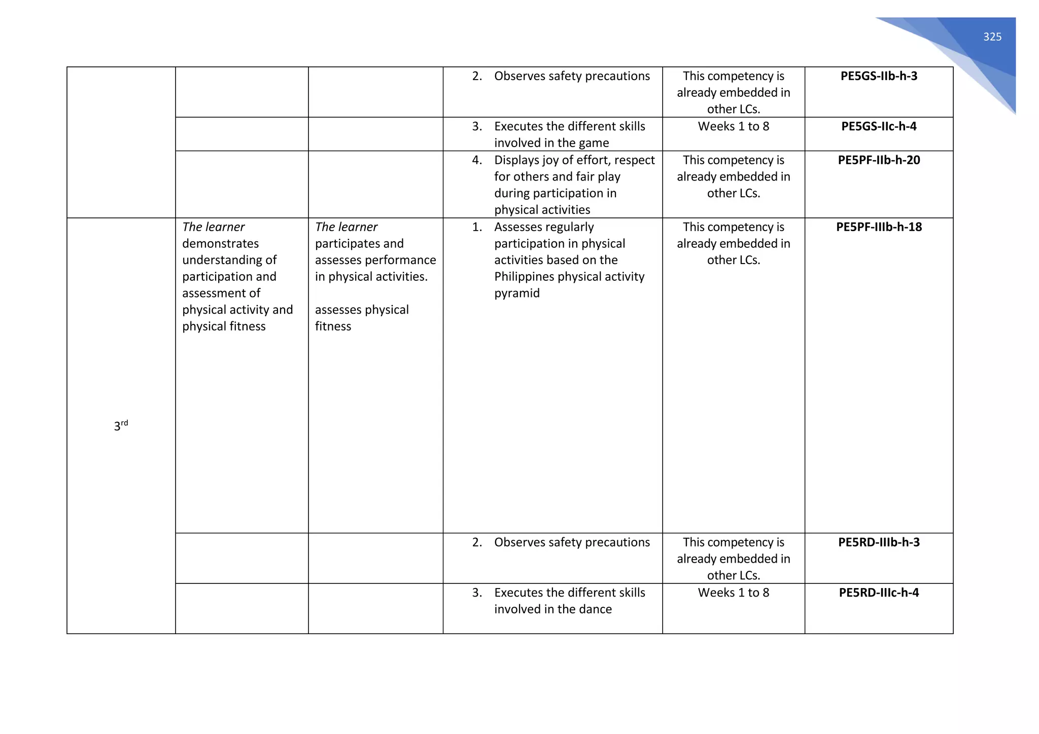 PE MELCs Grade 5.pdf