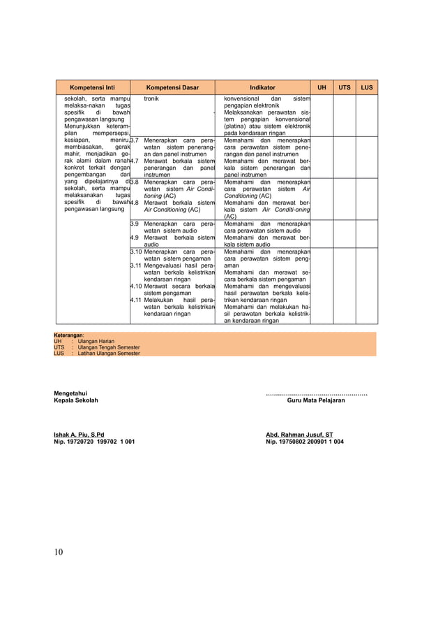Pemeliharaan kelistrikan ringan klas xi | PDF