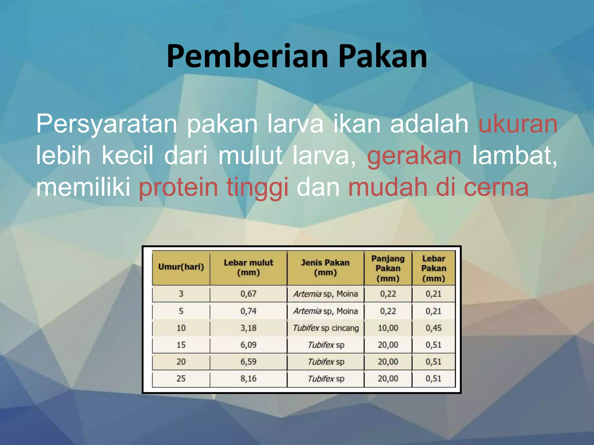 Pemeliharaan larva ikan lele kelompok 4 | PPTX