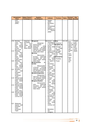 Pemeliharaan mesin kenderaan ringan xii | DOC